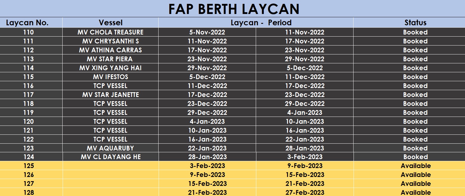 FAP Berth Laycan